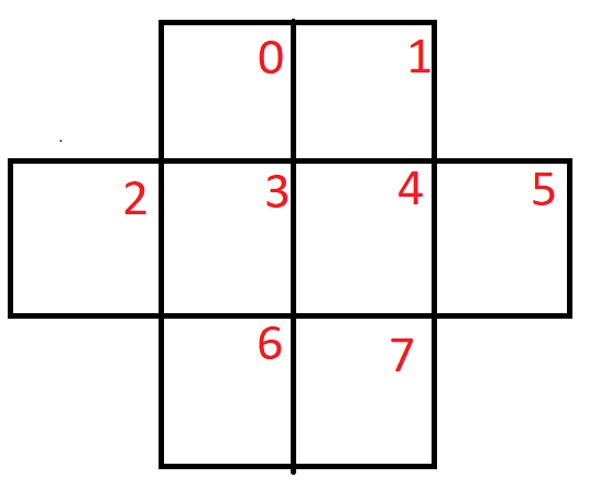 CS211 Waxman & Cerverizzo